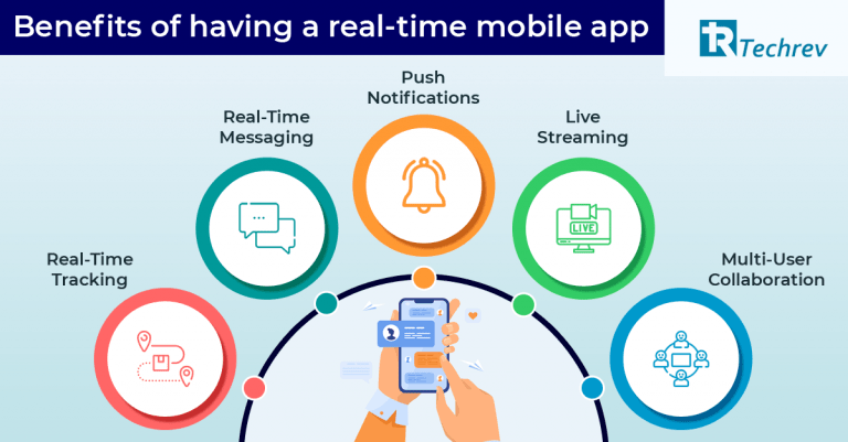 Benefits of having a real-time mobile app - TechRev-Blog